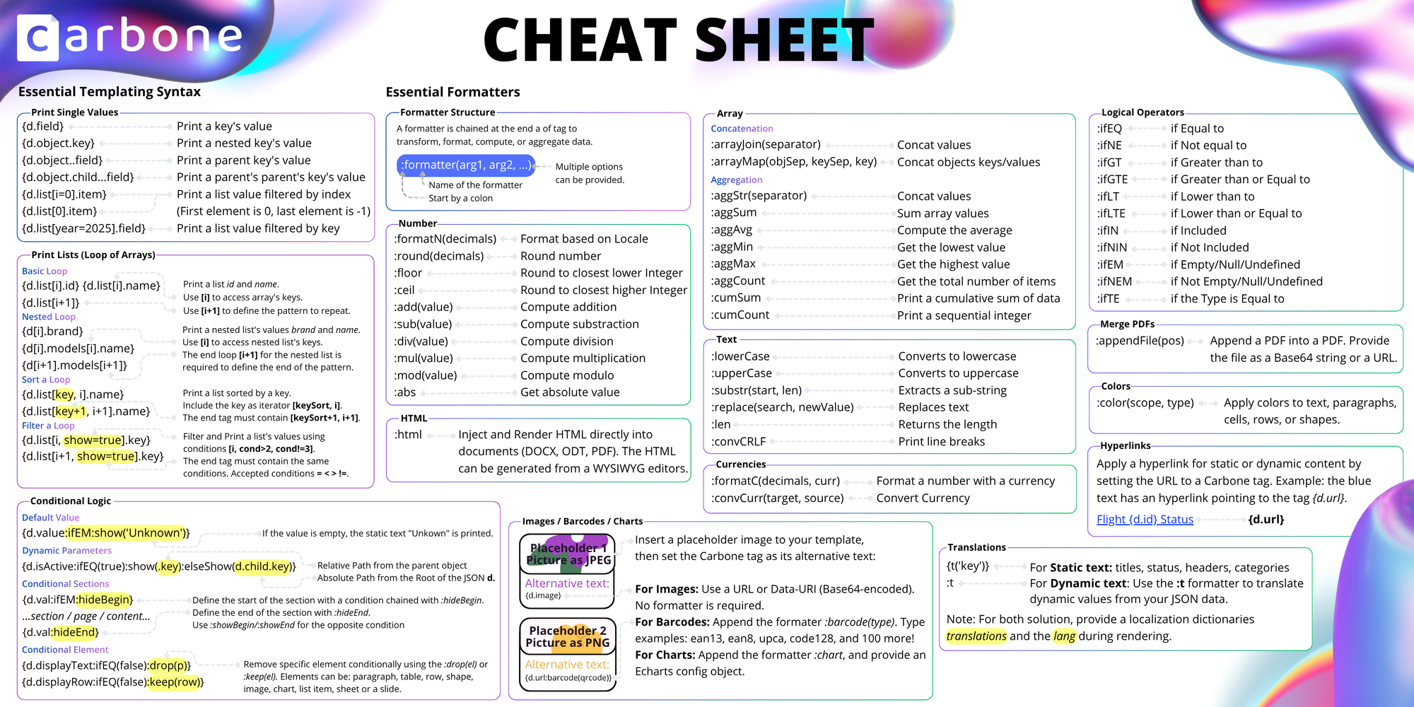 Carbone Templating Cheat Sheet